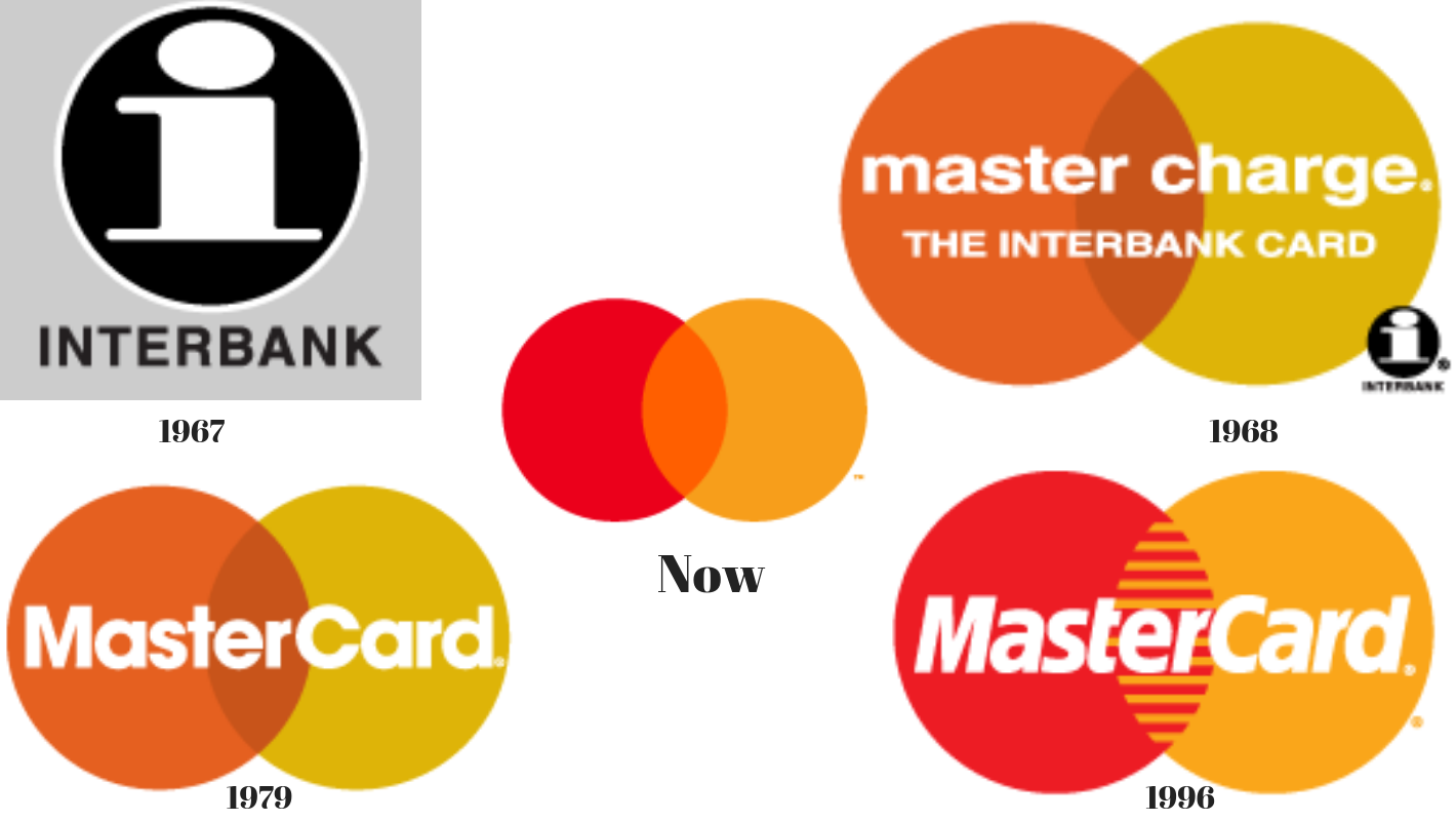 MasterCard Rebrands Its Logo To Gain A Simpler Identity — Marketing Mind