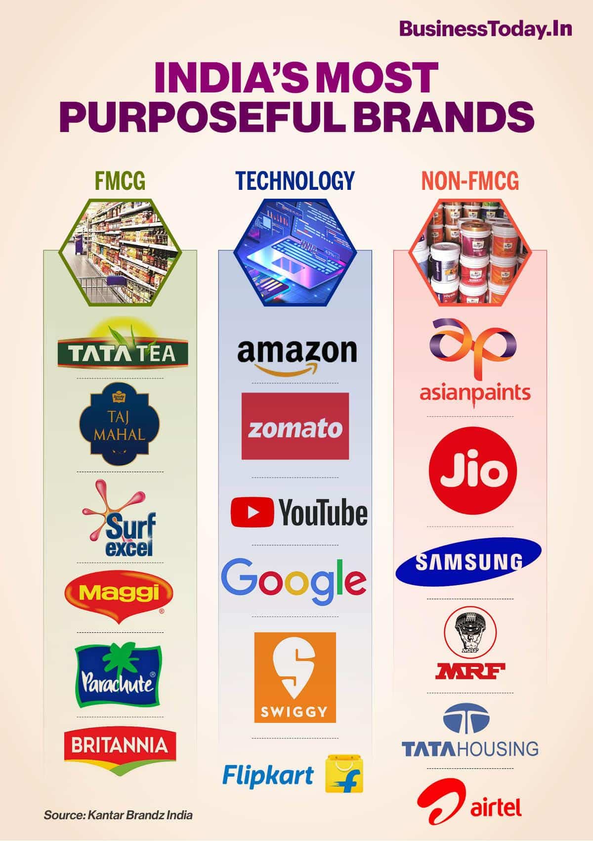 Most Purposeful Brands Of 2021 — Marketing Mind