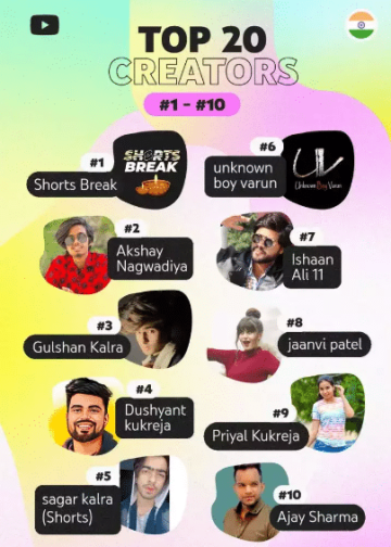 YouTube Releases A List Of Their Top Creators & Top Breakout Creators ...