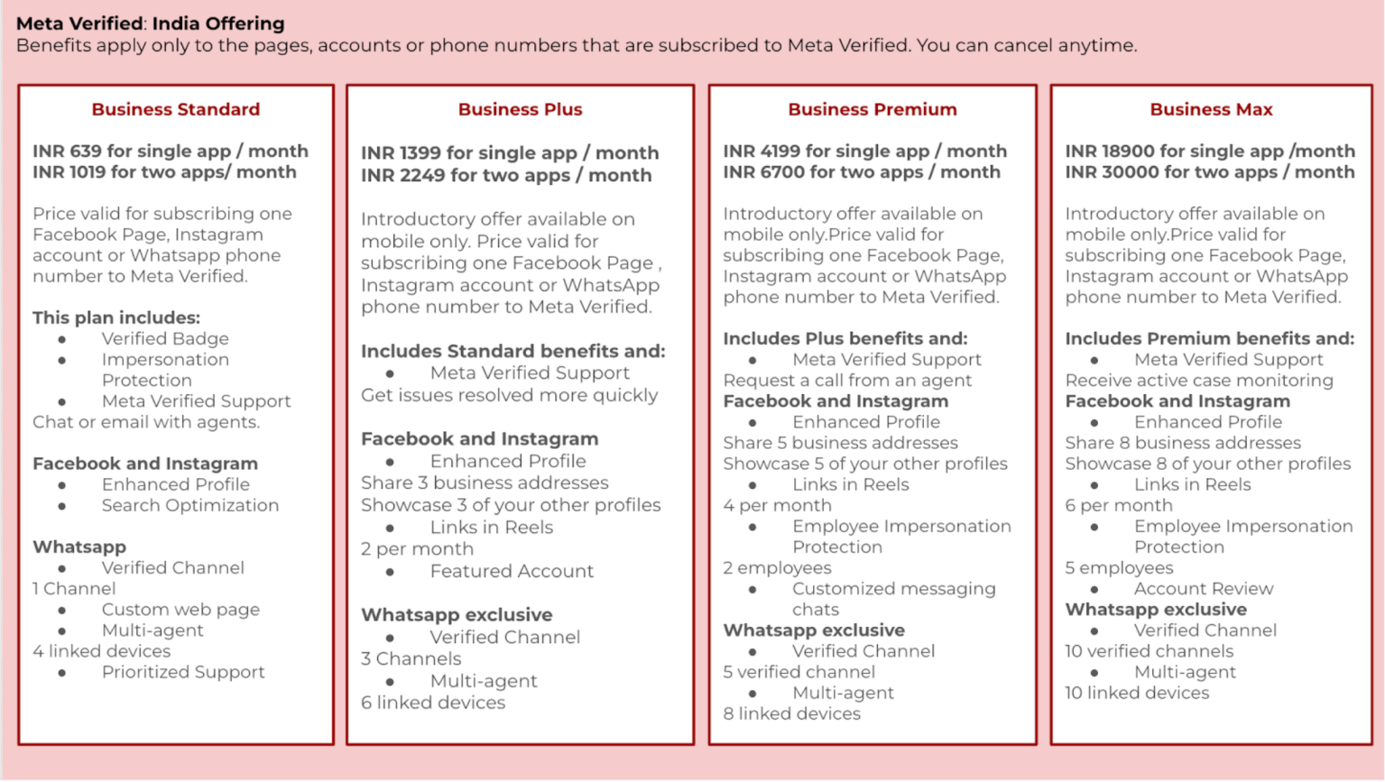 Meta Launches 'Verified Subscription' Plans For Businesses In India ...